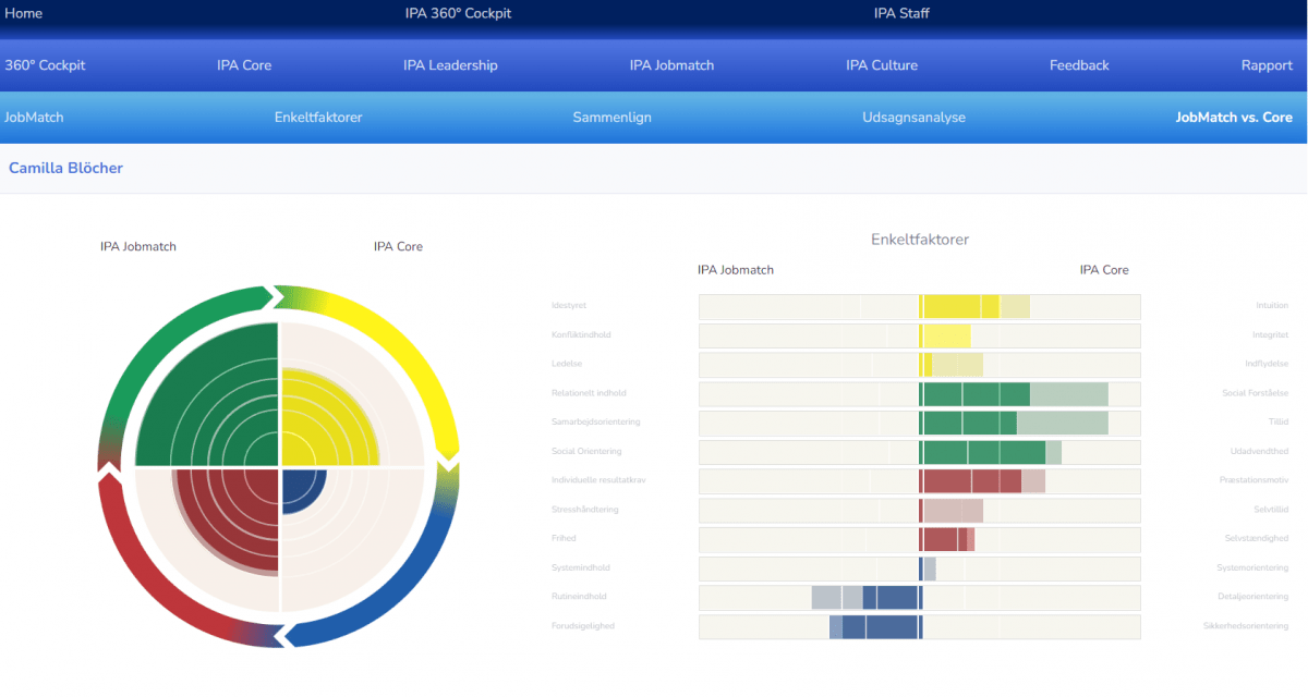 IPA 360° Cockpit - IPA Nordic